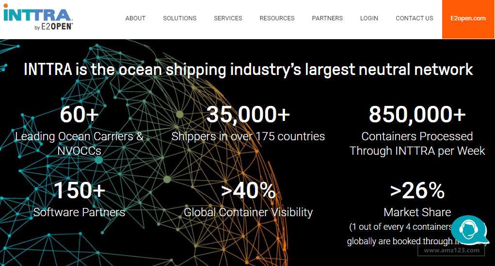 INTTRA的网址和介绍,有什么作用 - 出海派