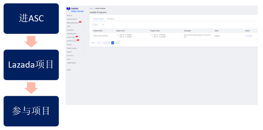使用FreeShip MAX项目的加入与退出技巧 - 出海派