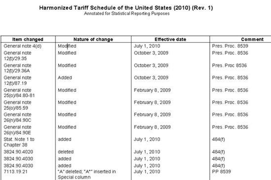 美国当地进口海关编码查询：美国HTS编码查询 - 出海派
