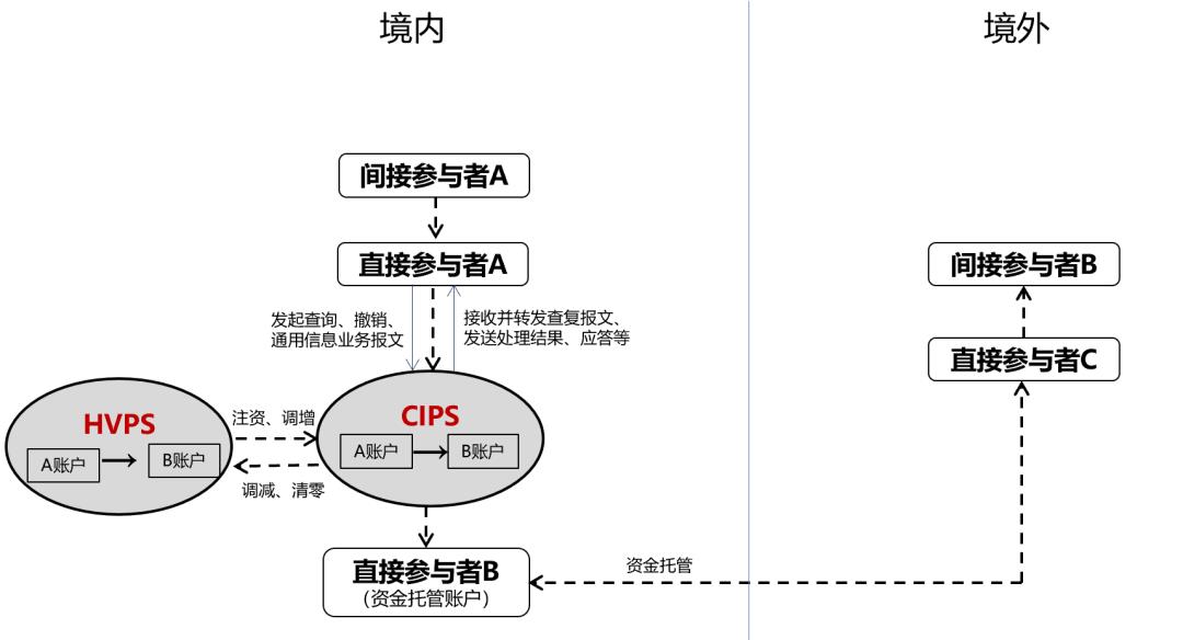 什么是CIPS？关于CIPS详细讲解 - 出海派
