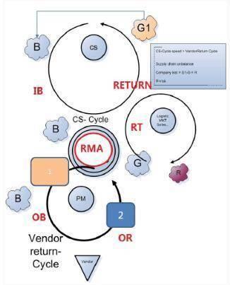 RMA是什么 - 出海派